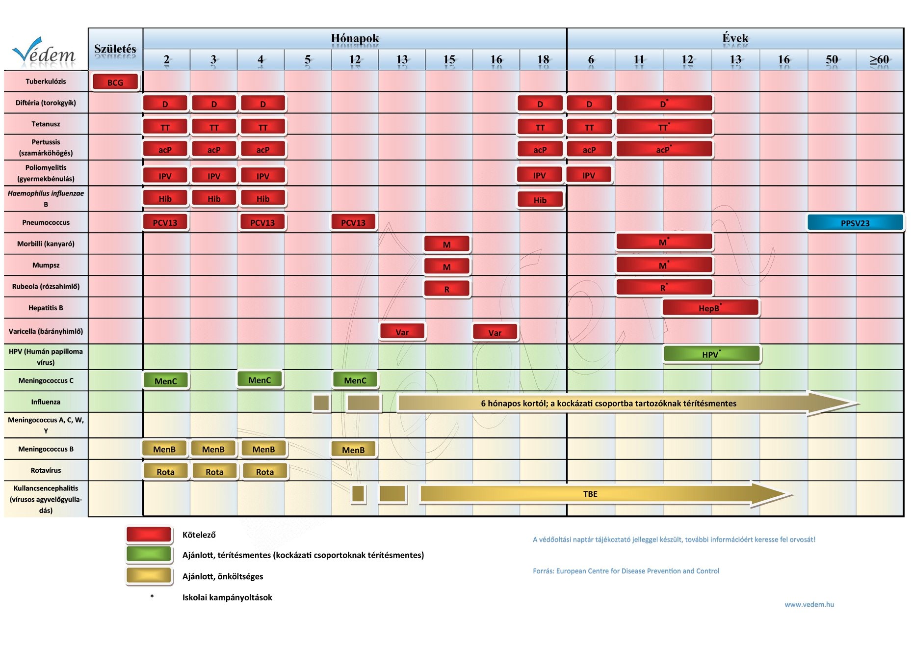Védőoltás gyermekeknek - Budai Egészségközpont